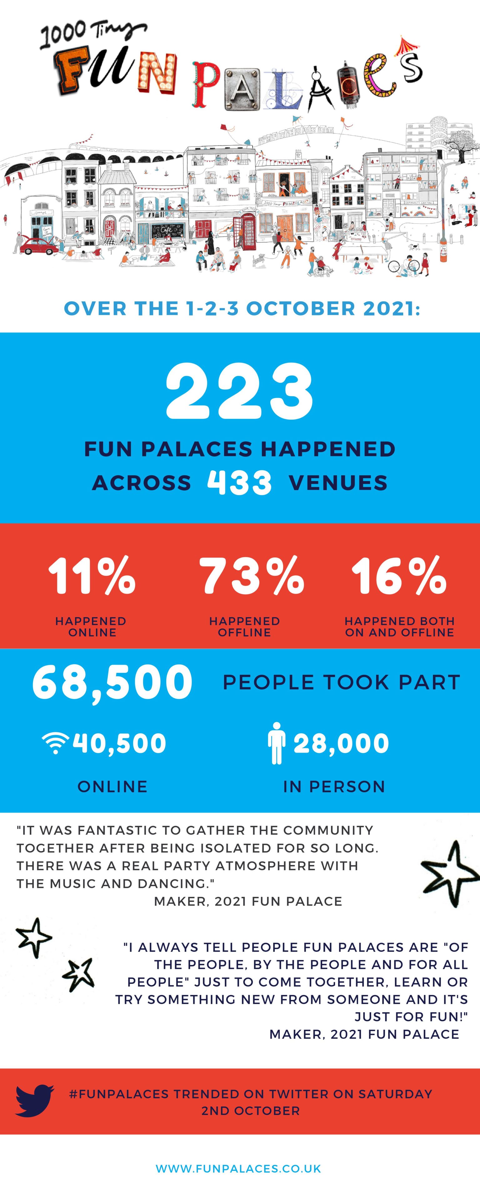 Evaluations - Fun Palaces